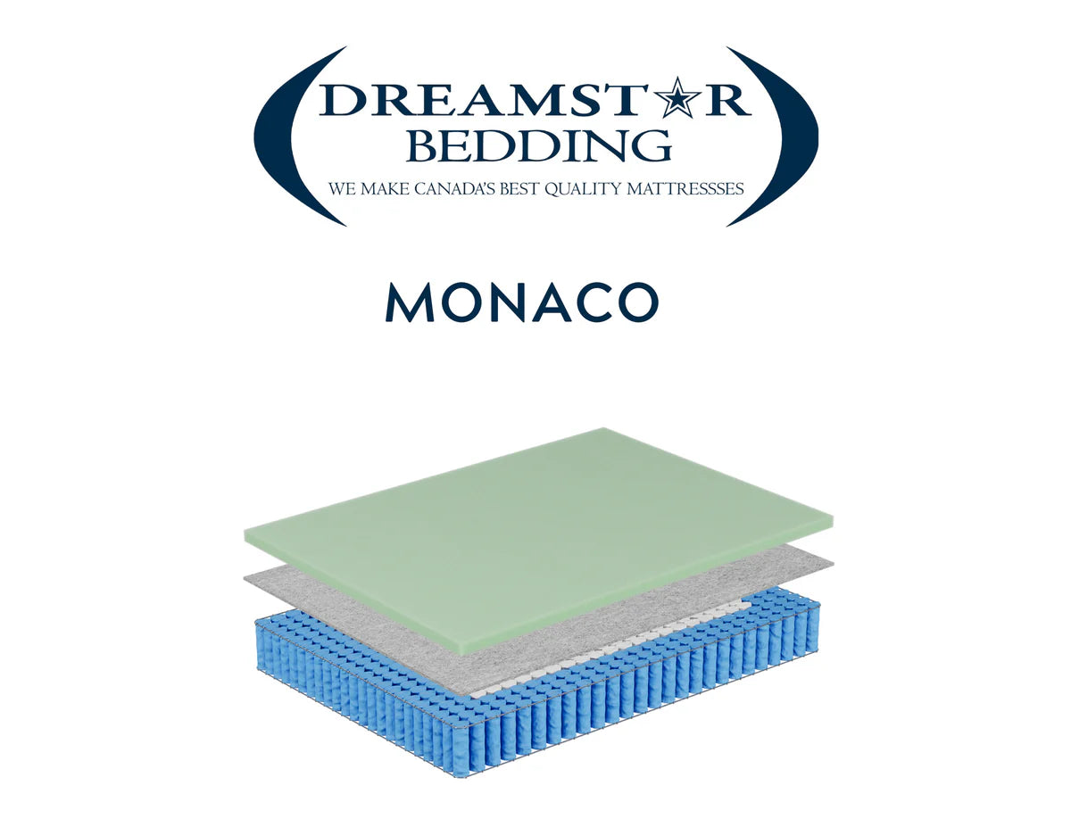 Monaco Pocket Coil Medium Mattress | Arctic Home Furnishings